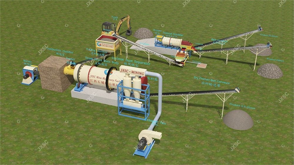 Coal Washing Plant, Equipment - Mineral Processing