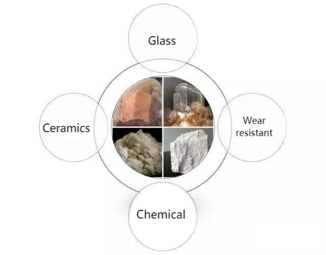 Which Processes Remove Impurities In Feldspar? - JXSC Machinery