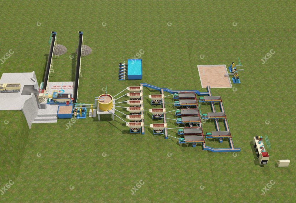 Tin Ore Processing Plant Solutions - Mineral Processing