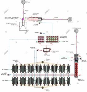 100TPH Alluvial Chrome Wash Process Plant In Zimbabwe - JXSC Machinery