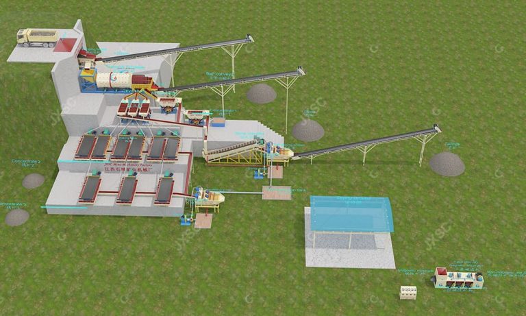 100TPH Alluvial Tin Ore Gravity Separation Plant In Nigeria - JXSC ...
