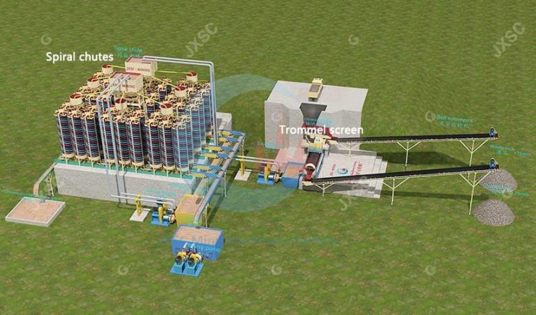 Chrome Processing Plant, Chrome Wash Plant, Chromite Process - JXSC ...