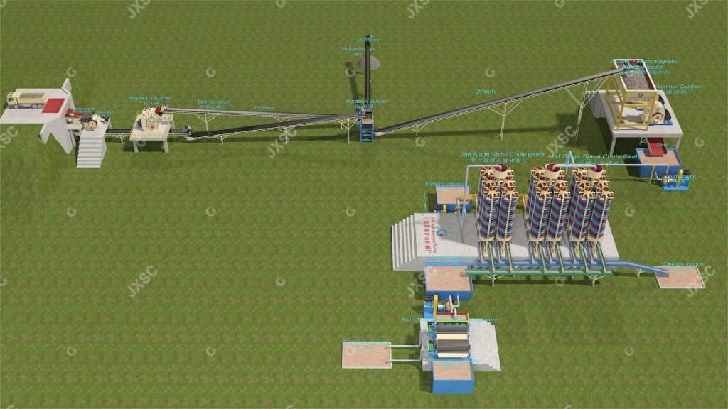Manganese Mining Solution - Mineral Processing