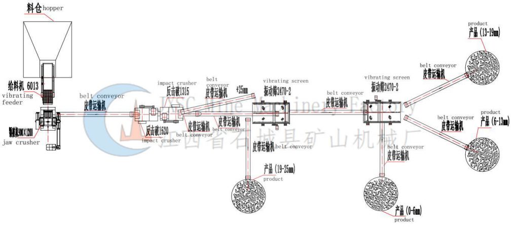 300-400TPH Granite Crushing Screening Plant In Nigeria - JXSC Machinery