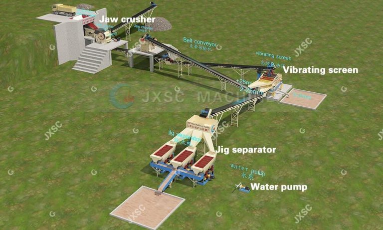 Diamond Wash Plant, Diamond Mining Processing - JXSC Machinery