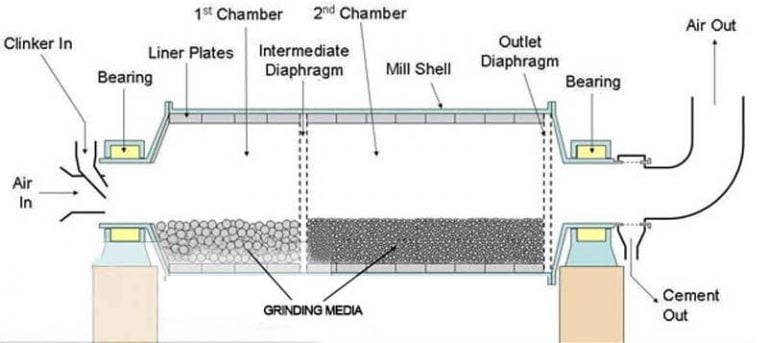 Ball Mill | Mining Grinding Mill - JXSC Machinery