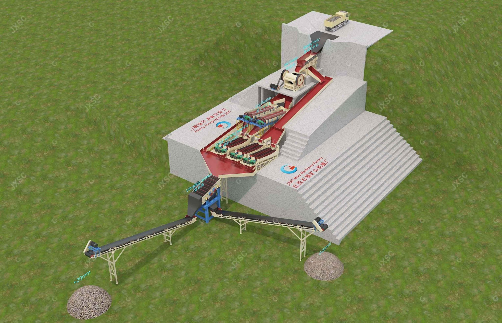 Mining & Mineral Processing Plant - Mineral Processing