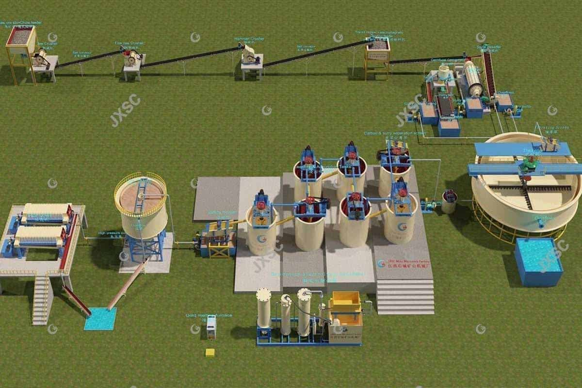 Gold CIL Processing Plant - JXSC Machinery