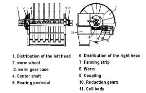 Disc Vacuum Filter - JXSC Machinery