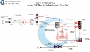 Iron Ore Beneficiation Plant, Iron Ore Magnetic Separation Process ...