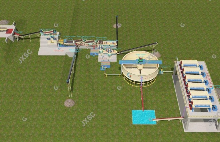 Kaolinite Clay Beneficiation Process: Kaolin Processing - JXSC Machinery