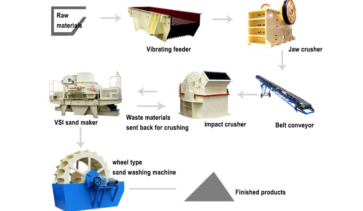 Sand Washing Plant - JXSC Machinery
