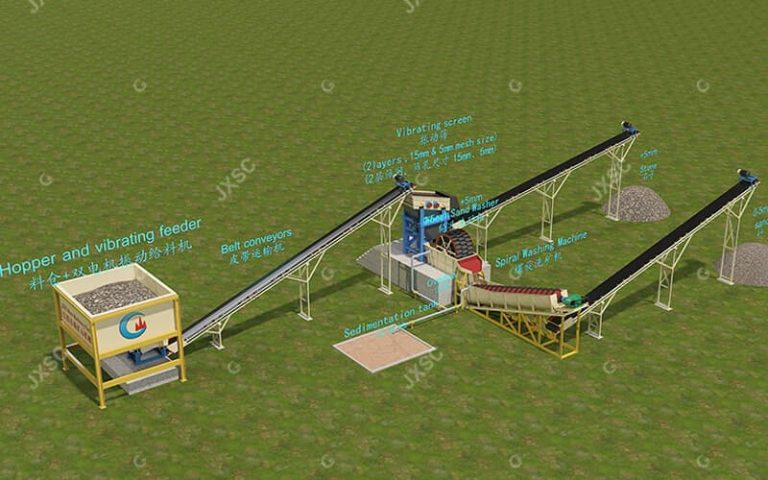 Sand Washing Plant - JXSC Machinery