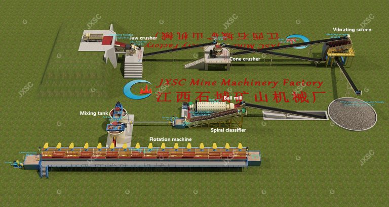 Silver Ore Flotation Process, Equipment - JXSC Machinery