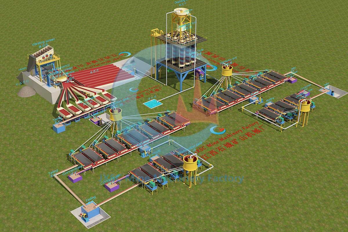 How To Configure A Beneficiation Plant For Tungsten Ore With Slime ...