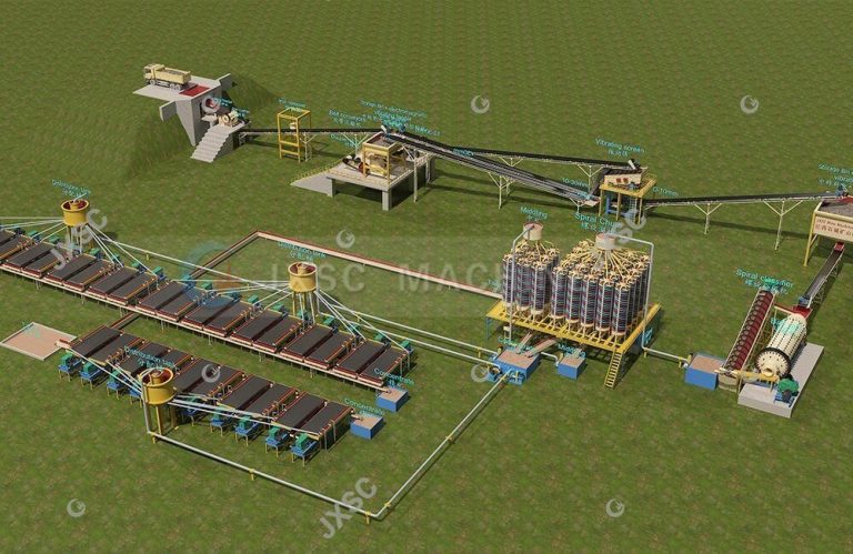 What’s Involved in Limonite Ore Dressing Process? - JXSC Machinery