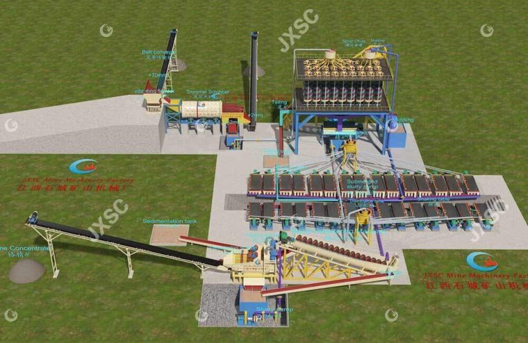 Chrome Processing Plant, Chrome Wash Plant, Chromite Process - JXSC ...