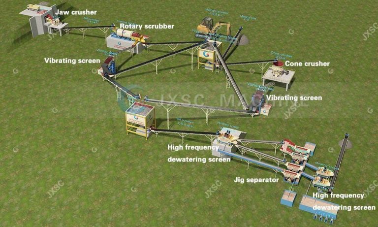 Diamond Wash Plant, Diamond Mining Processing - JXSC Machinery