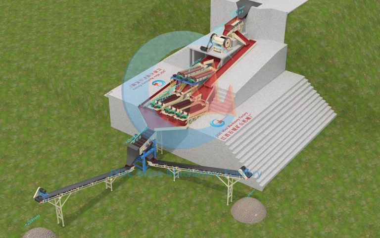 Barite Ore Beneficiation - JXSC Machinery