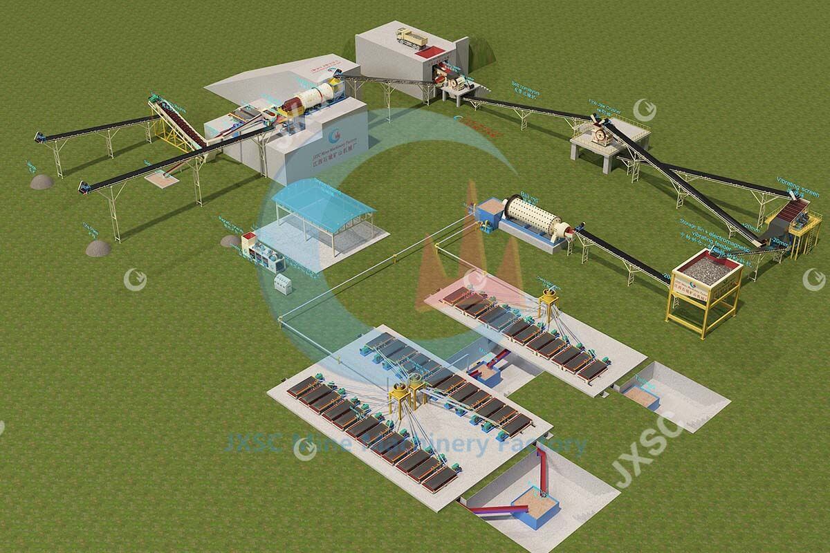 Cassiterite Beneficiation: From Processes to Optimal Equipment - JXSC ...