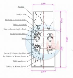 Electrostatic Separator - JXSC Machinery