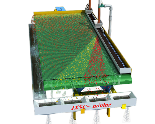 Mining Shaking Tables | Gravity Concentration - Mineral Processing