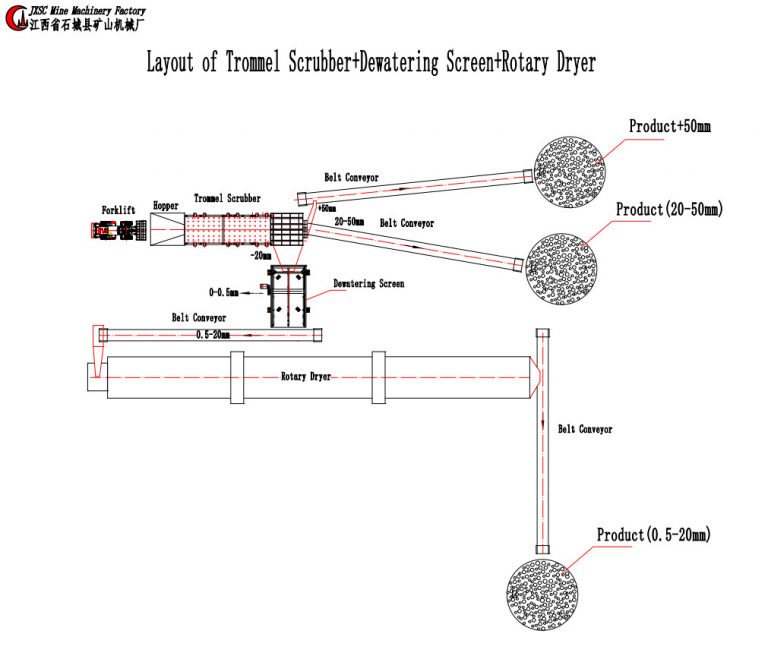 Coal Washing Process Plant - JXSC Machinery