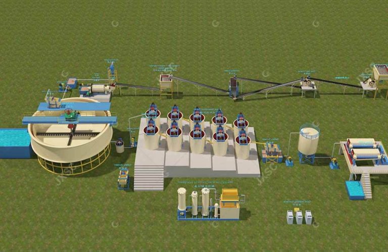 Gold CIP Processing Plant, Gold Carbon-in-Pulp Process - JXSC Machinery