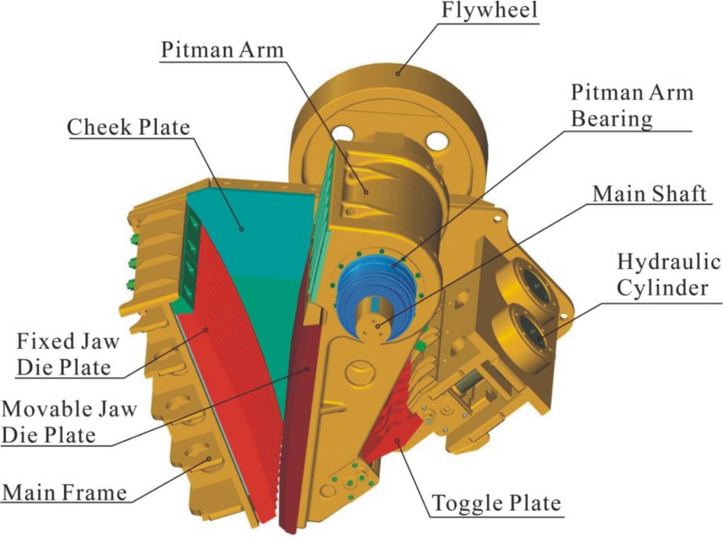 Jaw Crusher - JXSC Machinery