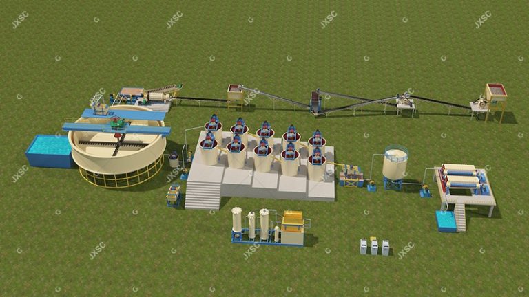 Gold CIP Processing Solution - JXSC Machinery