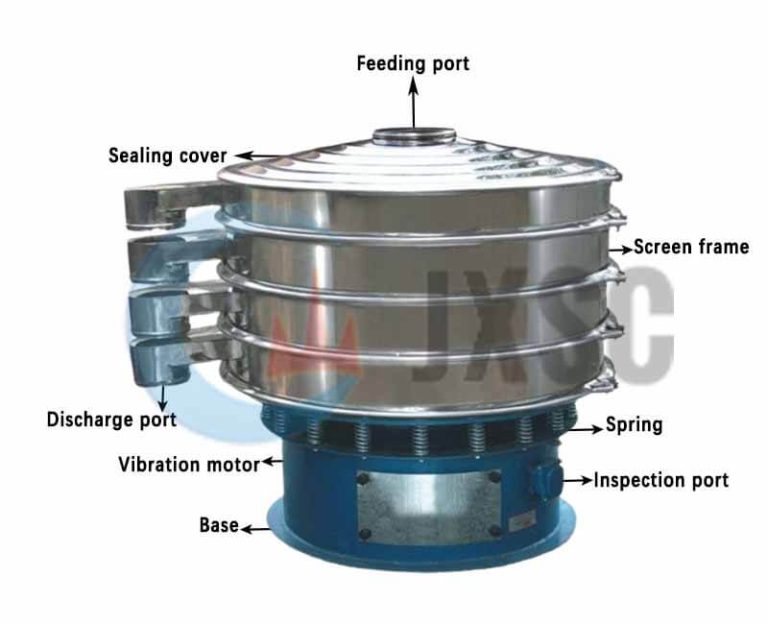 Rotary Vibrating Sieve - JXSC Machinery