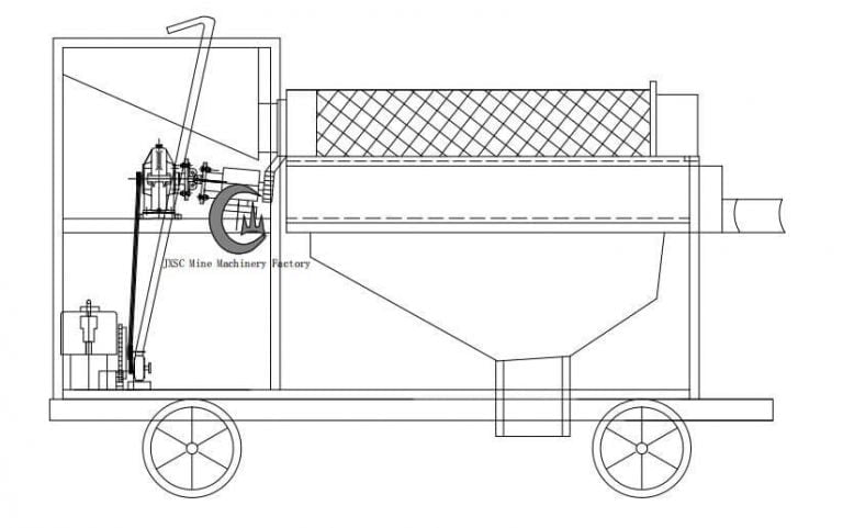 Trommel Screen, Mobile/ Portable Trommel Screen - JXSC Machinery