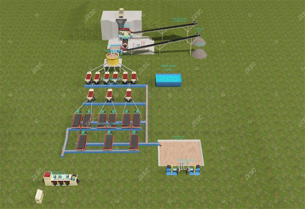 Tin Ore Processing Plant Solutions Mineral Processing 2648